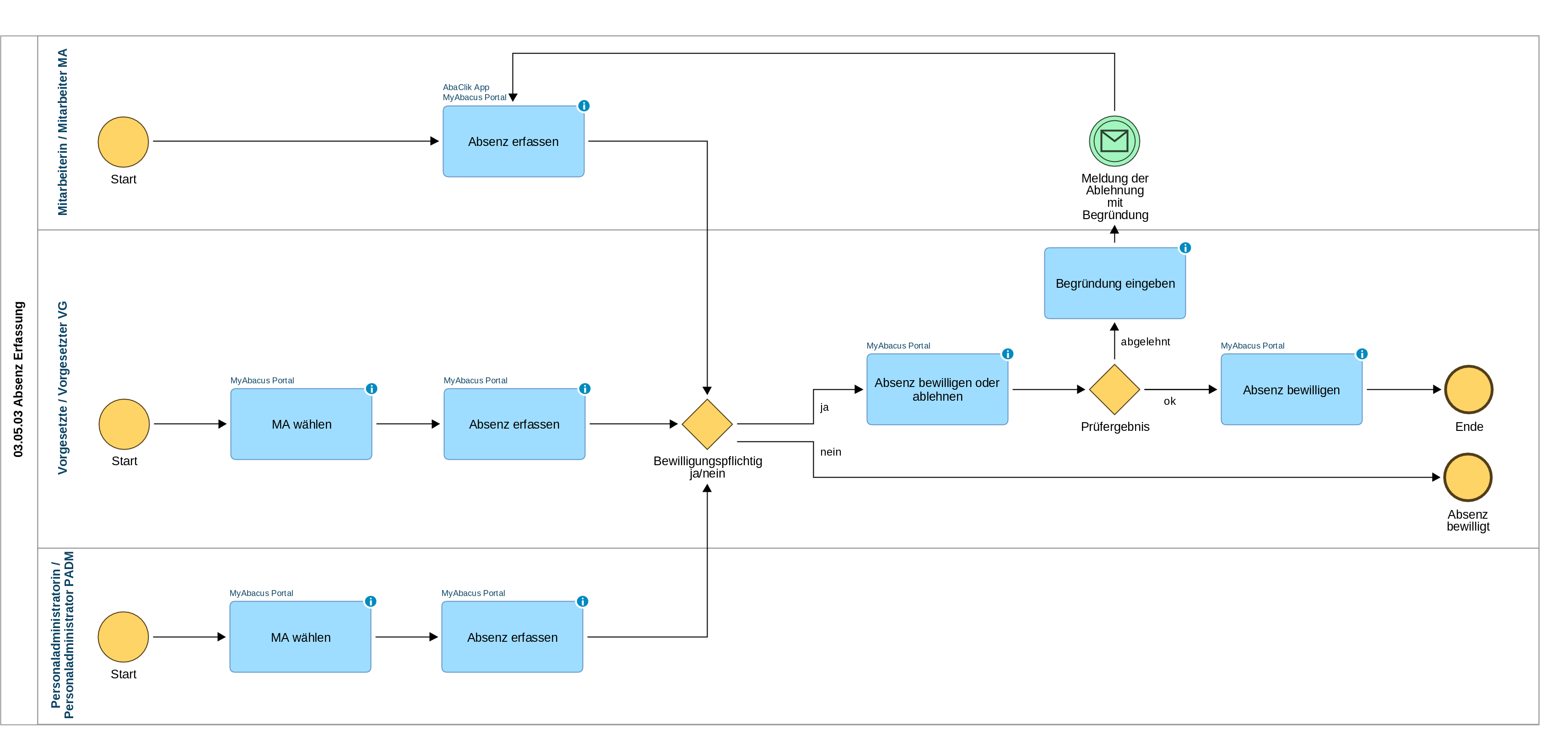 Abacus Personal und Lohn: 03.05.03 - Absenz Erfassung